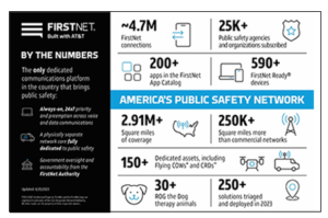 FirstNet – The Monitoring Association